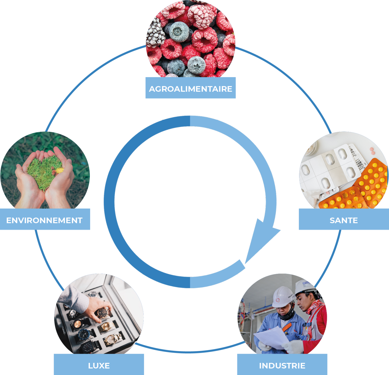 MAT POWER - Expert Taxis Colis et Transport Frigorifique